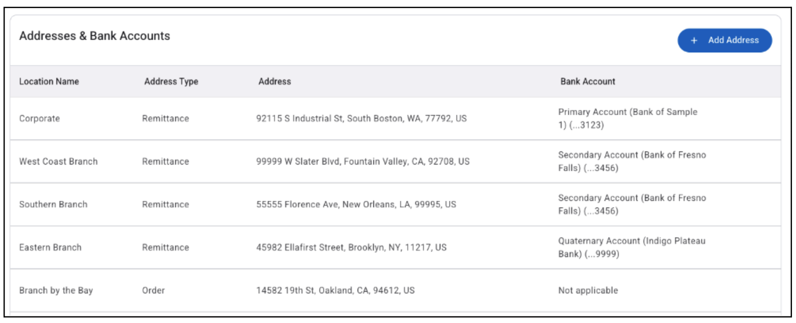 Updating Payee Profile Information